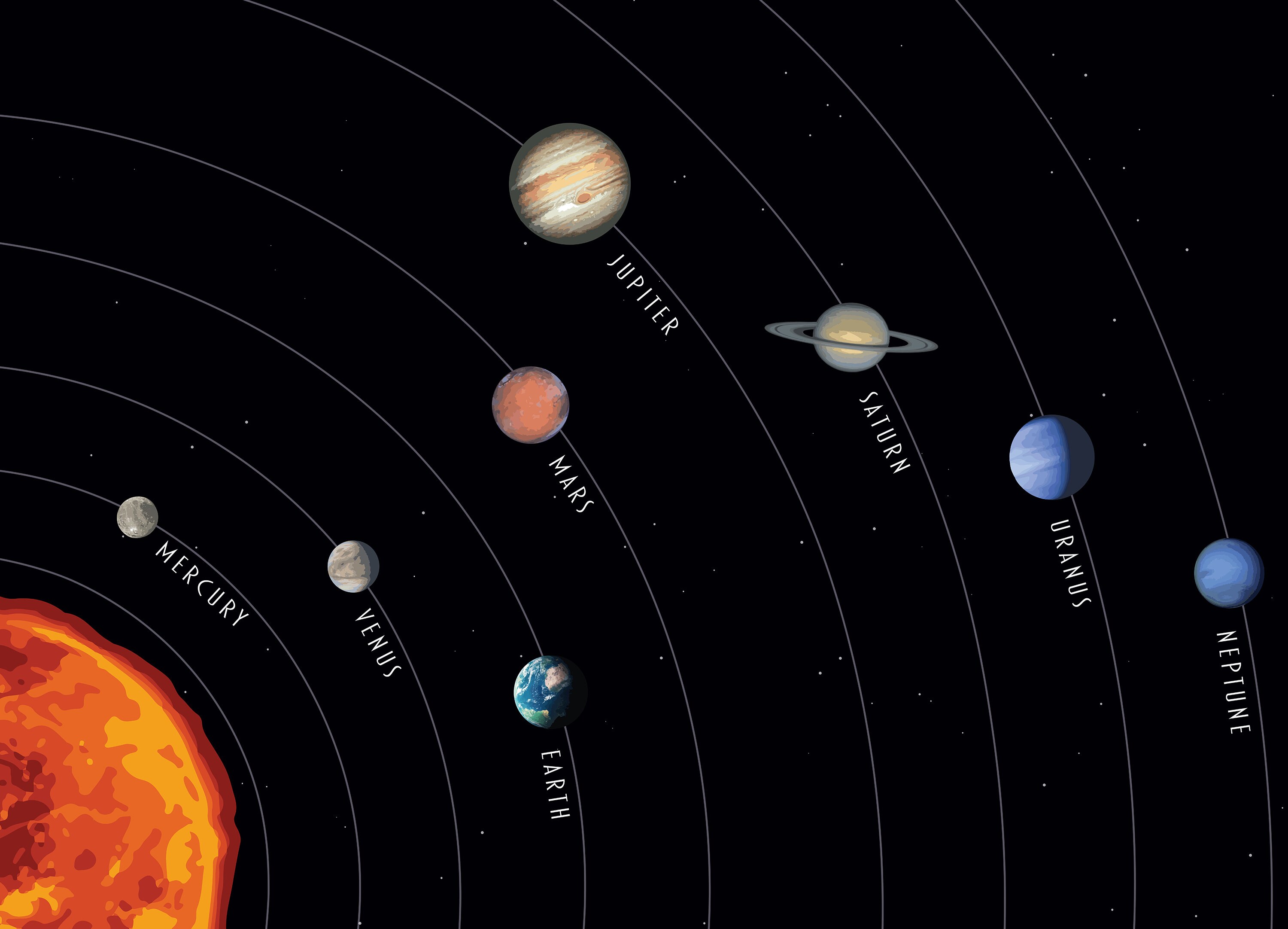 Map of the Solar System | Etsy