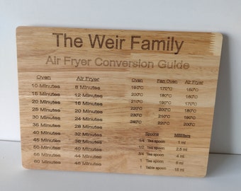 Wood Conversion Chart - Etsy UK