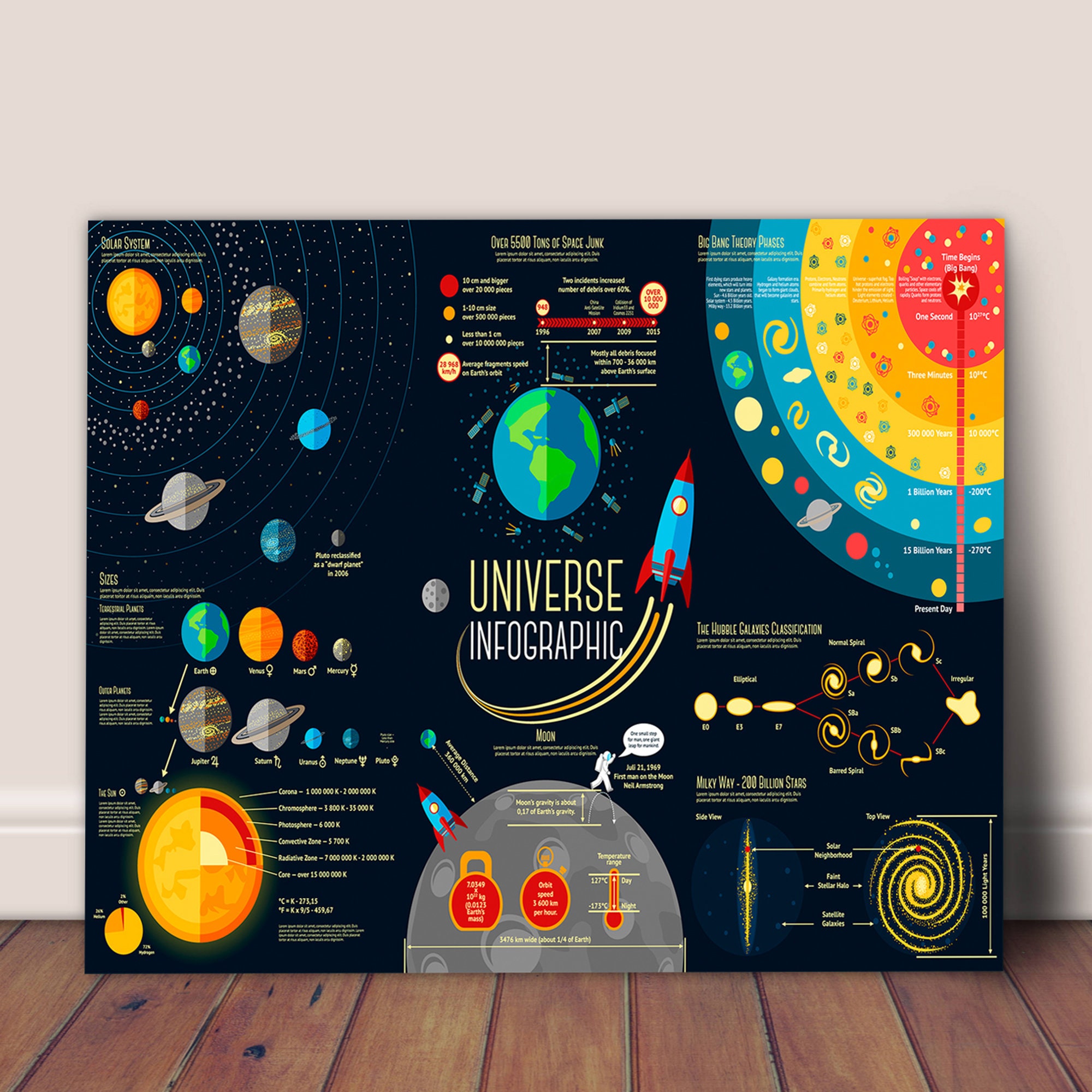 Póster Educativo Sistema Solar Póster Solar Homeschool Decor | Etsy