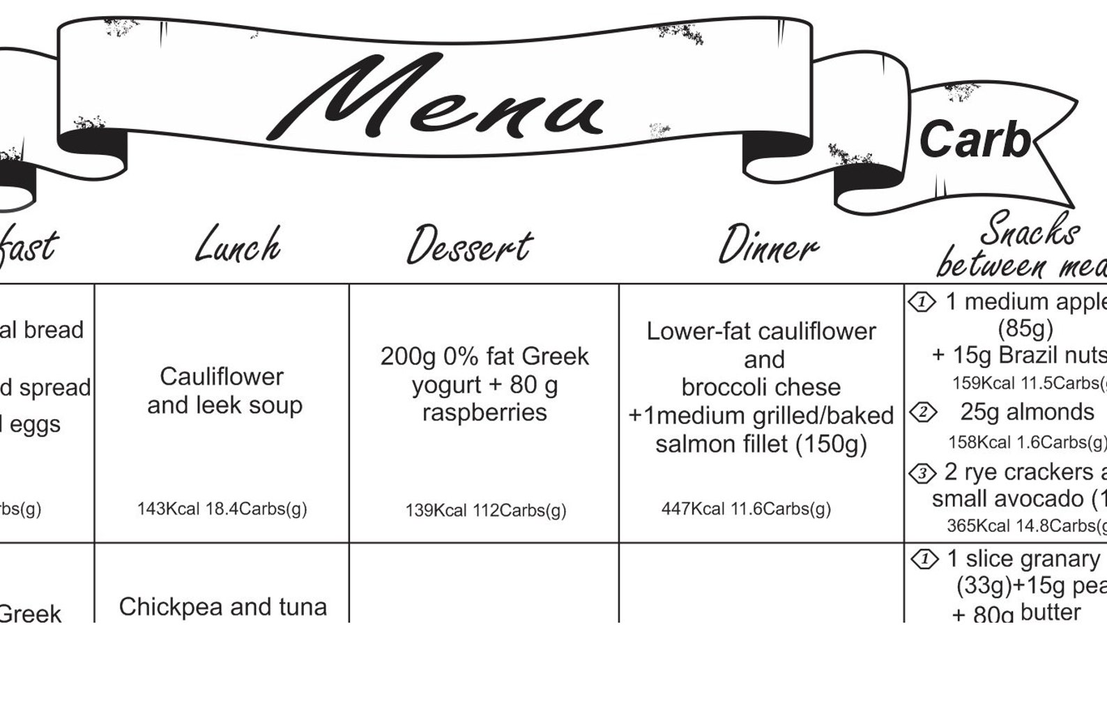 Printable 7 Days Low Carb-diet Menu/meal Plan-calories and Carb Count 2 ...