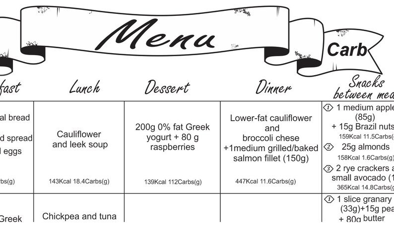 Printable 7 Days Low Carb-diet Menu/meal Plan-calories and Carb Count ...