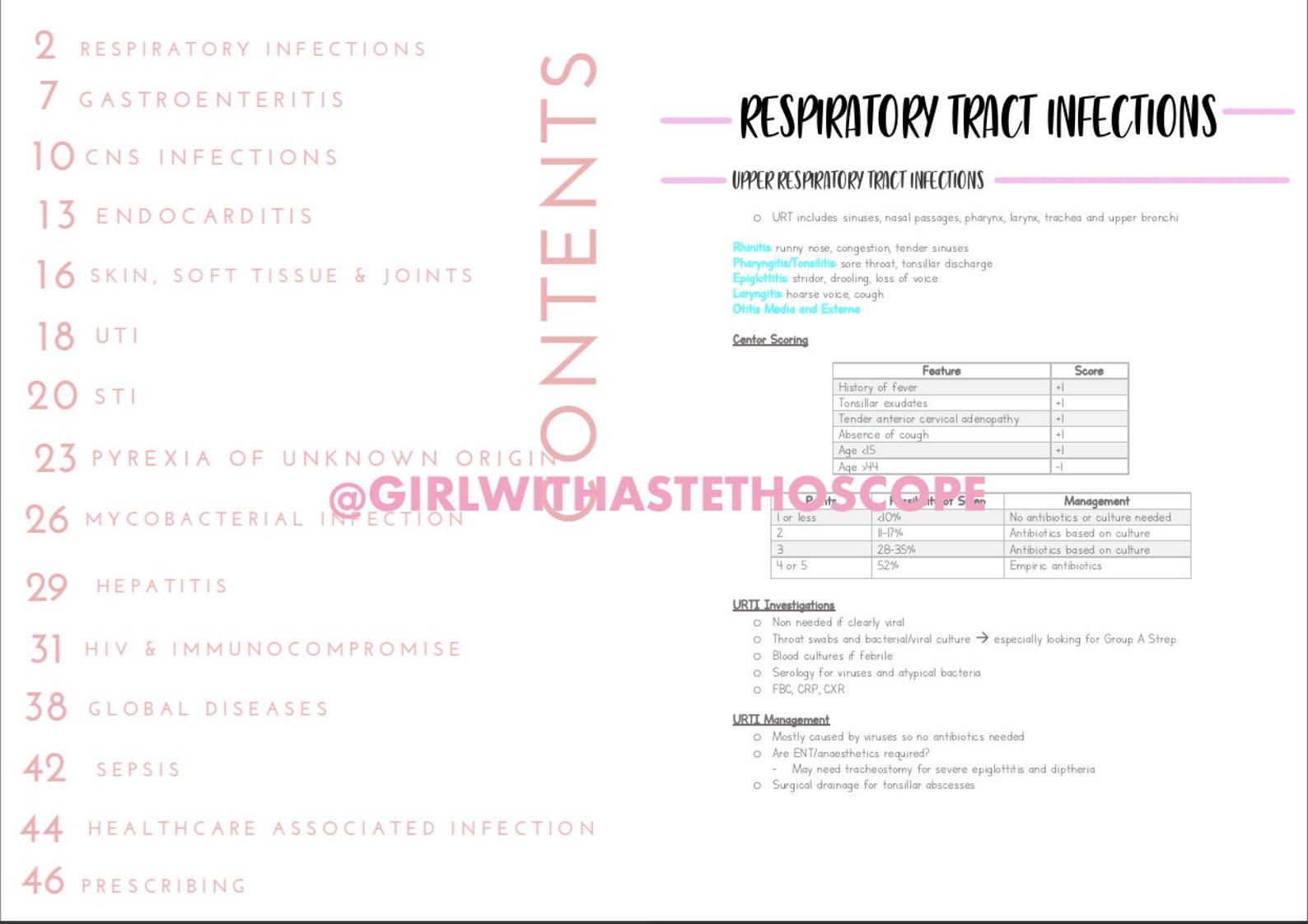 Infectious Diseases Notes Bundle - Etsy