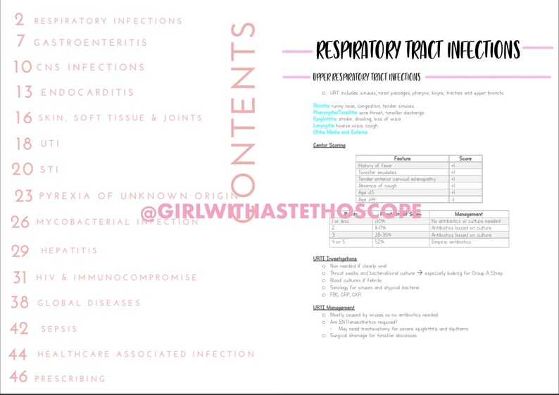 Infectious Diseases Notes Bundle - Etsy