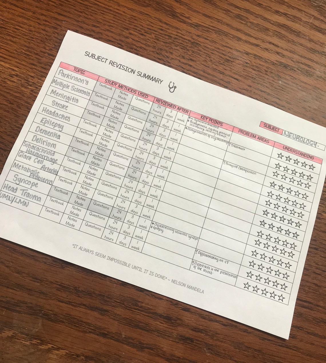 Subject Revision Summary Printable - Etsy