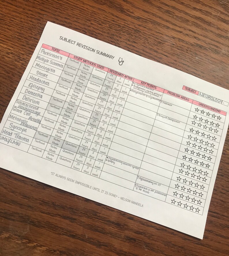Subject Revision Summary Printable - Etsy