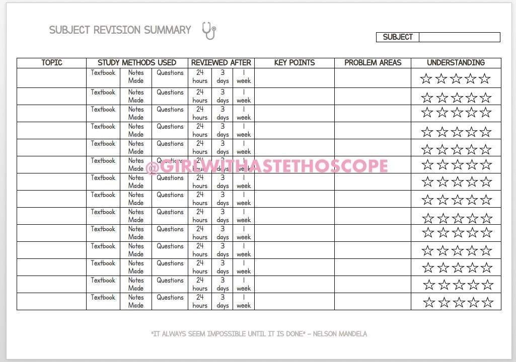 Subject Revision Summary Printable - Etsy