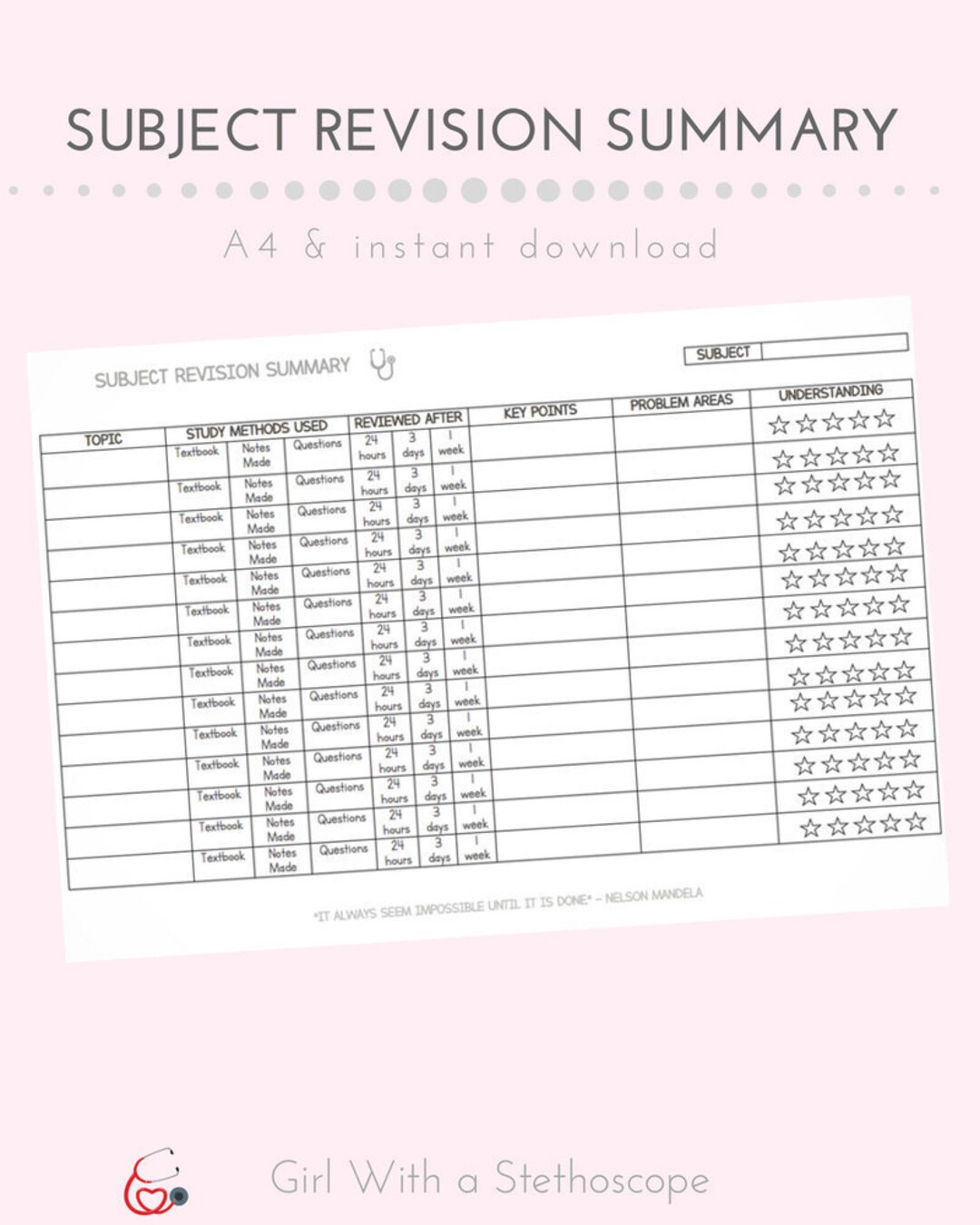 Subject Revision Summary Printable - Etsy