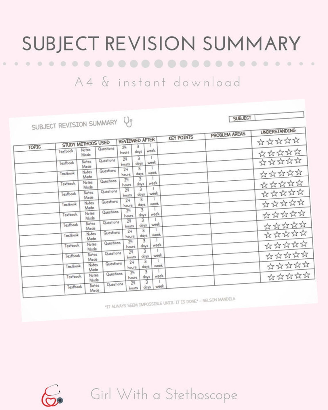 Subject Revision Summary Printable - Etsy