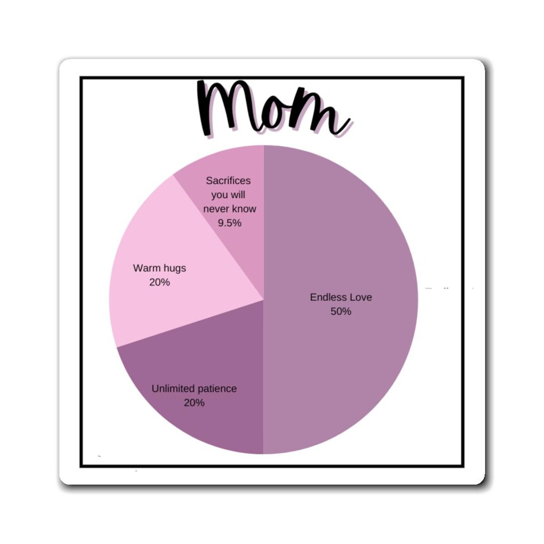 Mom Pie Chart Magnet, Gift for Mothers, Happy Mother's Day, What Makes ...