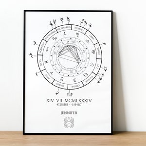 PRINTABLE VERSION, PDF Format Personalized Astral Chart, A4 21x29.7cm ...