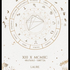 PRINTABLE VERSION, PDF Format Personalized Astral Chart, A4 21x29.7cm ...