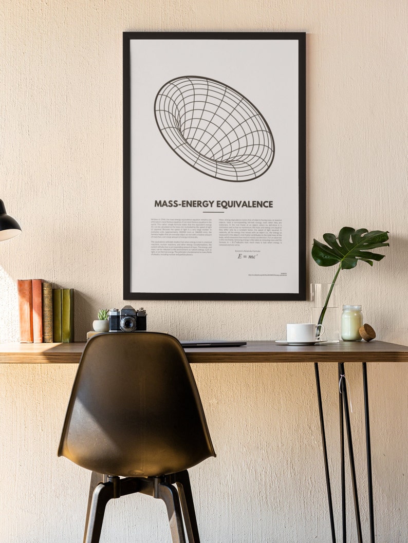 Albert Einstein Printable Wall Art, Famous Equations, Physics Classroom ...