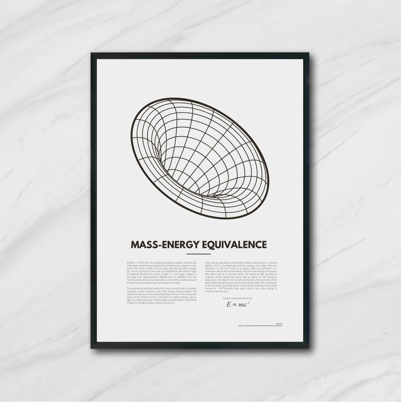 Albert Einstein Printable Wall Art, Famous Equations, Physics Classroom ...