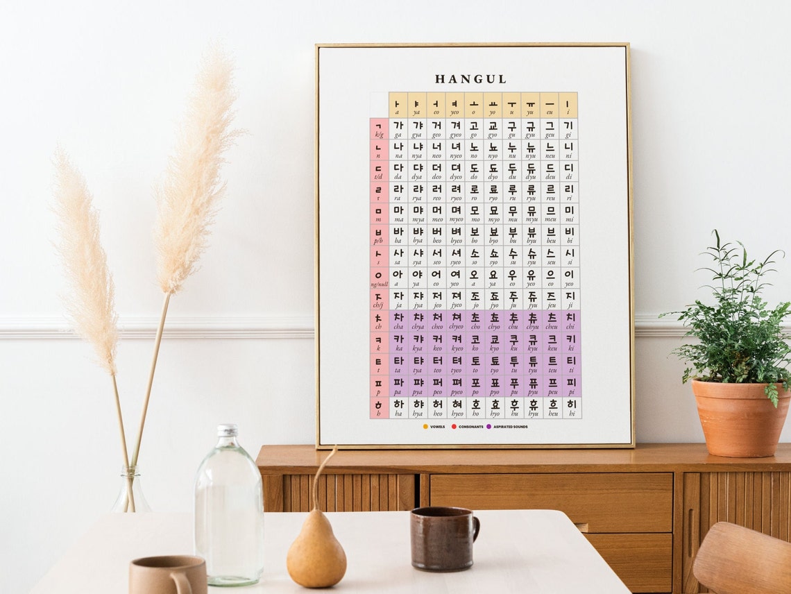 Hangul Chart Poster Korean Alphabet Print Korean Language Chart ...
