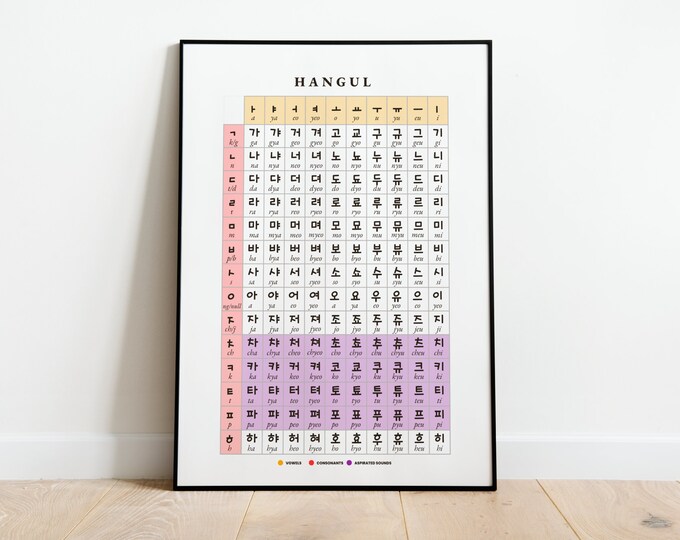 Hangul Chart Poster Korean Alphabet Print Korean Language Chart ...