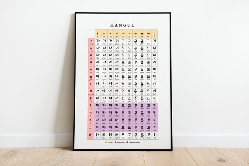 Hangul Chart Poster Korean Alphabet Print Korean Language Chart ...