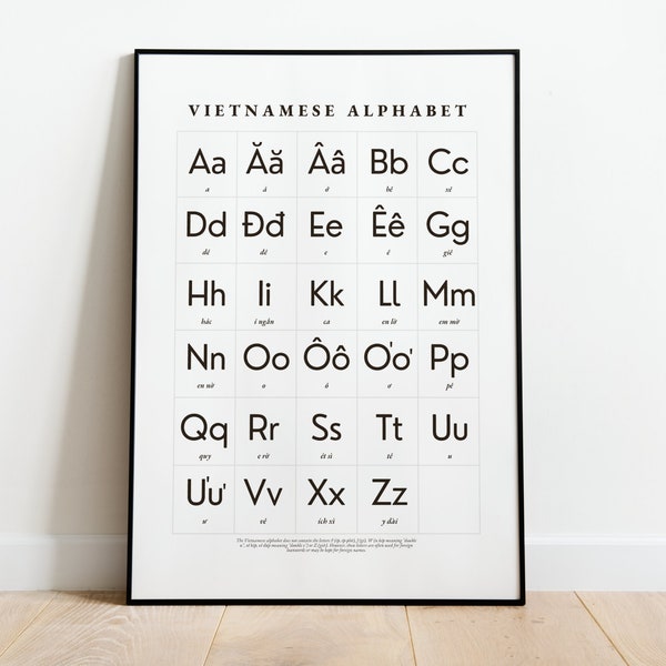 Vietnamese Language Poster - Etsy