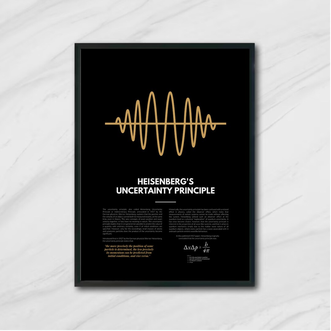 Heisenberg Uncertainty Principle Printable Wall Art Math - Etsy