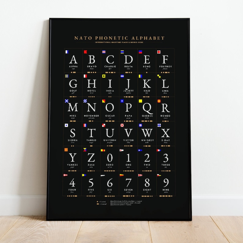 Nato Phonetic Alphabet Morse Code Chart International Maritime Flag