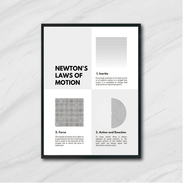 Newtons Laws of Motion Posters - Etsy