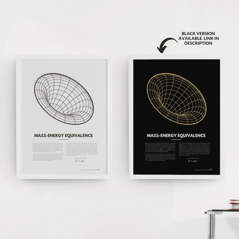 Albert Einstein Printable Wall Art, Famous Equations, Physics Classroom ...