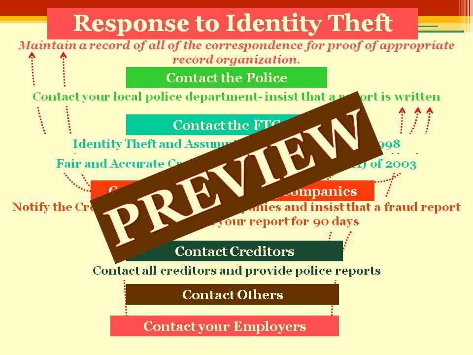 IDENTITY THEFT POWERPOINT // Personal Finance Classroom - Etsy