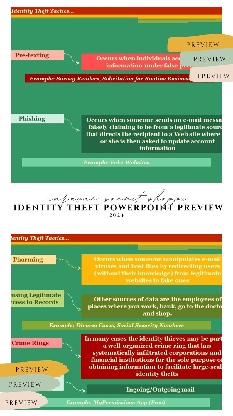 IDENTITY THEFT POWERPOINT /personal Finance: Identity Theft/scams ...