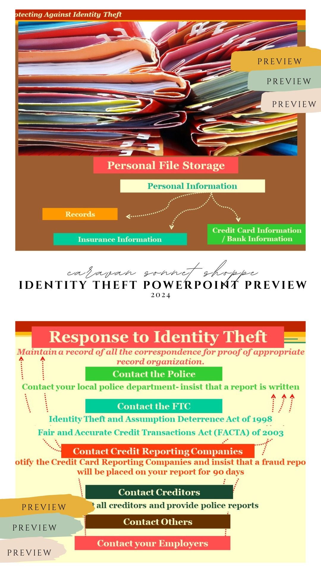 IDENTITY THEFT POWERPOINT /personal Finance: Identity Theft/scams ...