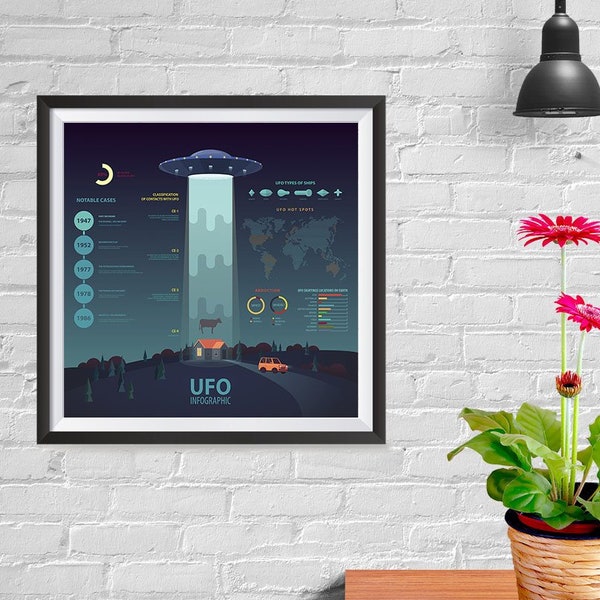 Ufo Poster - Etsy