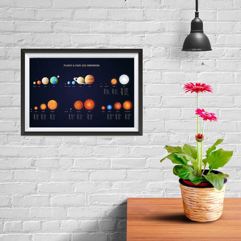 Planets and Stars Size Comparison Poster Educational Space - Etsy