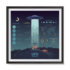 UFO Infographics Poster - Detailed, High Resolution UFO, Space, Alien ...