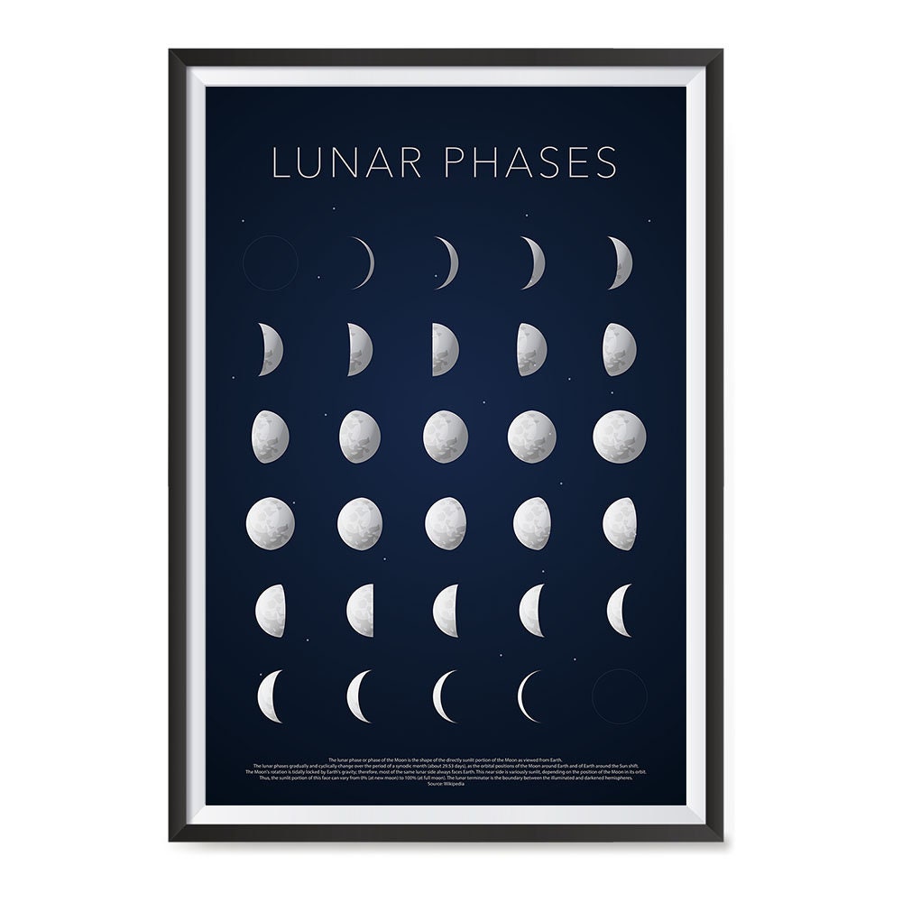 LUNAR PHASES ILLUSTRATION Poster Educational Space Series | Etsy