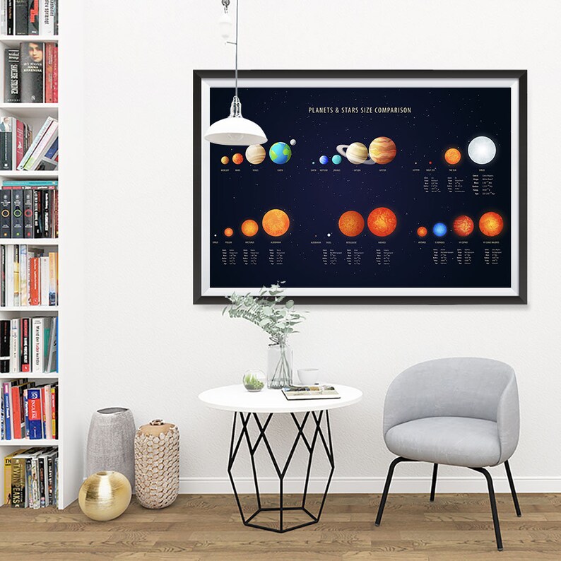 Planets and Stars Size Comparison Poster Educational Space - Etsy