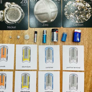 Parts of a Battery Printable Bundle - Etsy