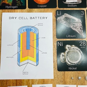 Parts of a Battery Printable Bundle - Etsy