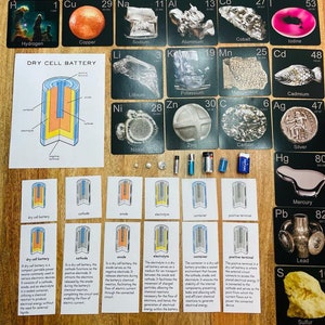 Parts of a Battery Printable Bundle - Etsy