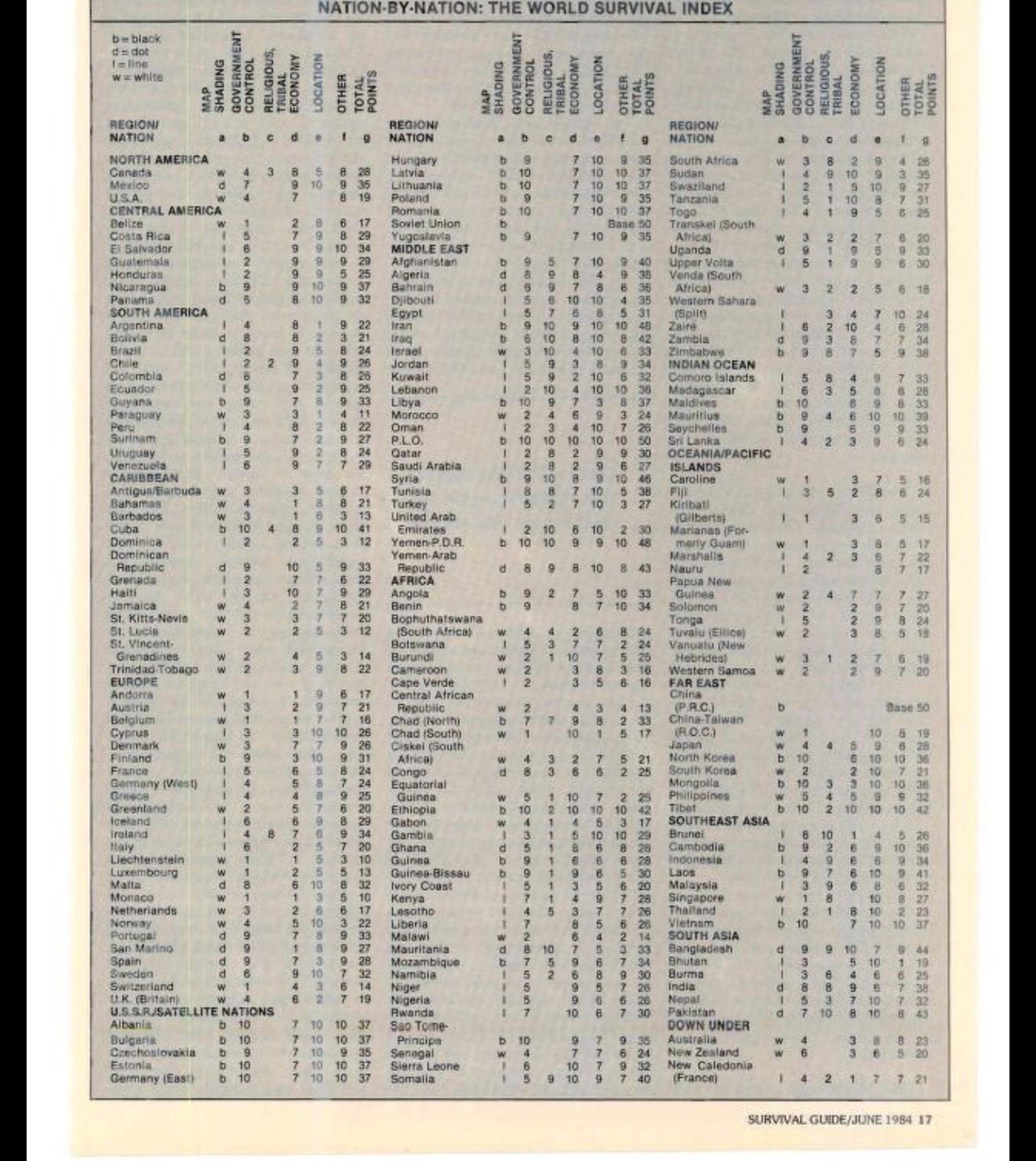 1984 SURVIVAL GUIDE Magazine PDF, June Vol.6 No. 6 Indexing America's ...
