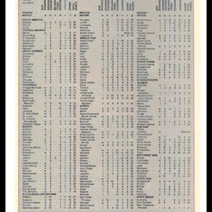 1984 SURVIVAL GUIDE Magazine PDF, June Vol.6 No. 6 Indexing America's ...