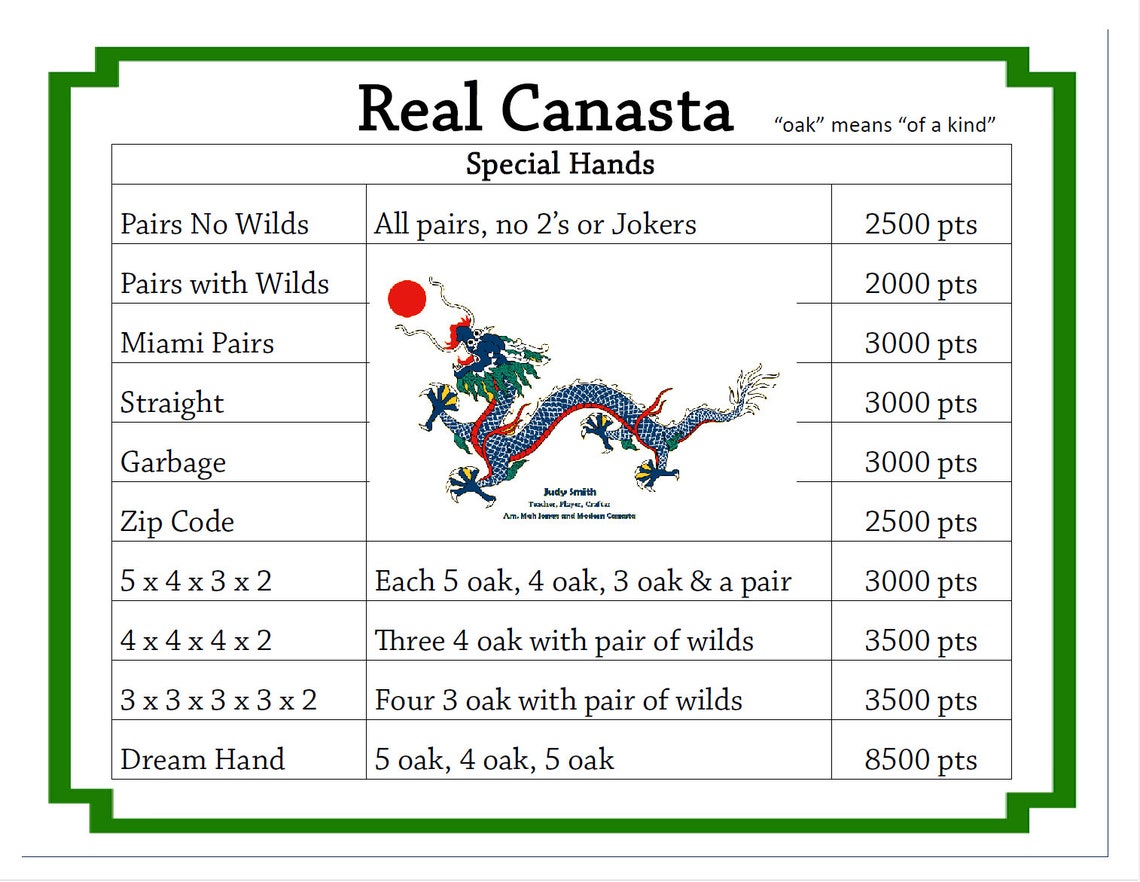 Real Canasta Special Hands Chart - Etsy