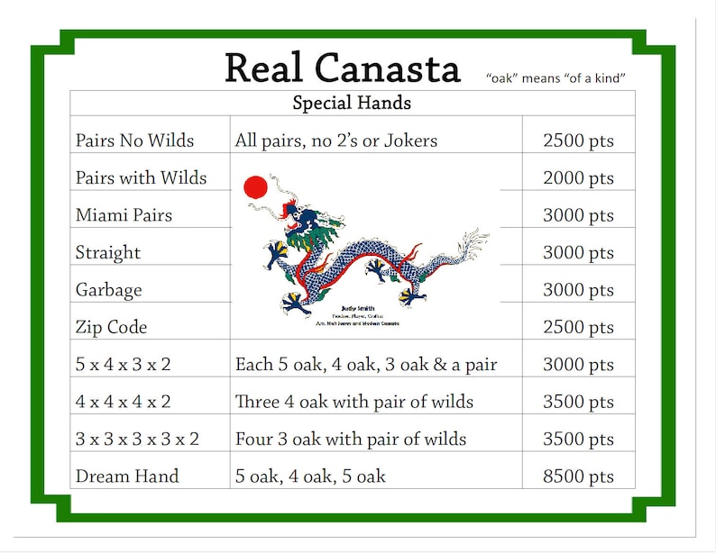 Real Canasta Special Hands Chart - Etsy