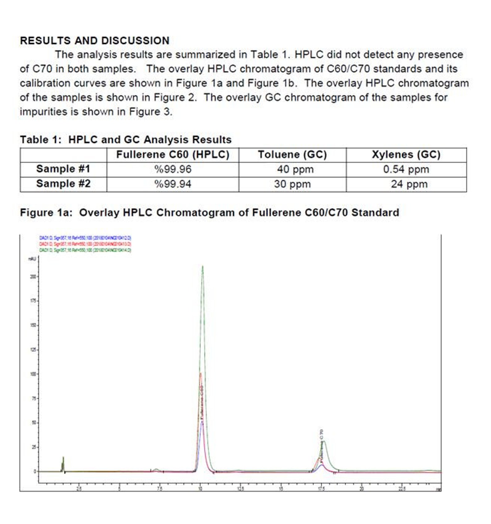 C60 Powder - 99.95% Carbon 60 Fullerene Powder 1 Gram Solvent-free ...