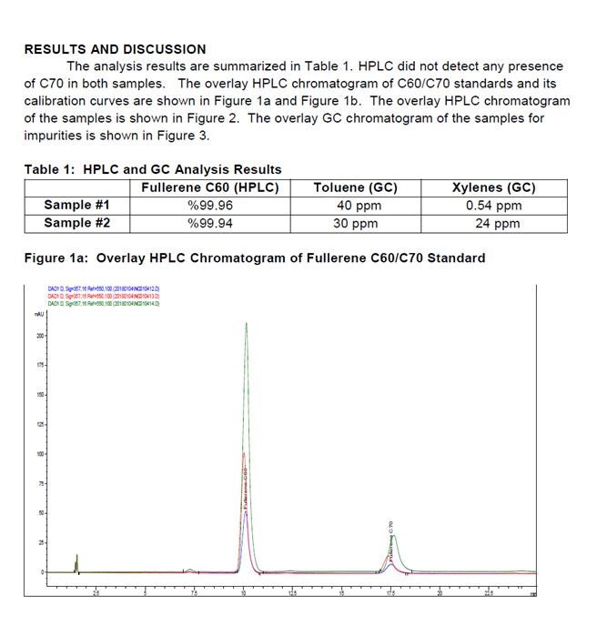 C60 Powder - 99.95% Carbon 60 Fullerene Powder 1 Gram Solvent-free ...