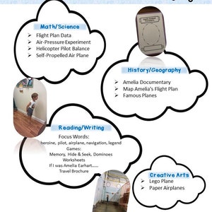 Amelia Earhart Activity Pack - Etsy