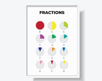 FRACTIONS OPERATIONS and RULES Poster, Educational Posters for Kids ...