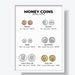 MONEY COINS United States Math Currency Kids Room Wall Art Decor ...