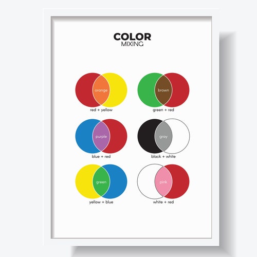 FRACTION BARS Math Kids Room Wall Art Montessori Kindergarten - Etsy