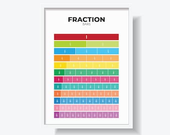 FRACTIONS OPERATIONS and RULES Poster, Educational Posters for Kids ...
