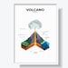VOLCANO PARTS Science Geography Kids Room Home Decor Wall Art ...