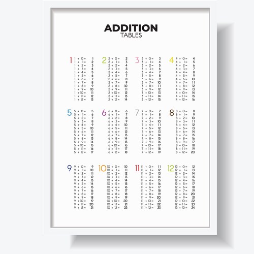 FRACTION BARS Math Kids Room Wall Art Montessori Kindergarten - Etsy