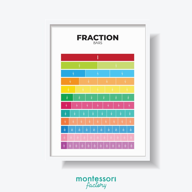 Fraction Chart - Etsy